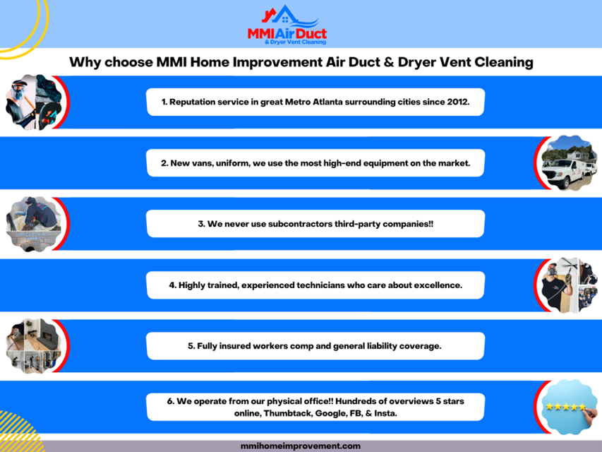 MMI HOME IMPROVEMENT Georgia - Air Duct & Dryer Vent Cleaning