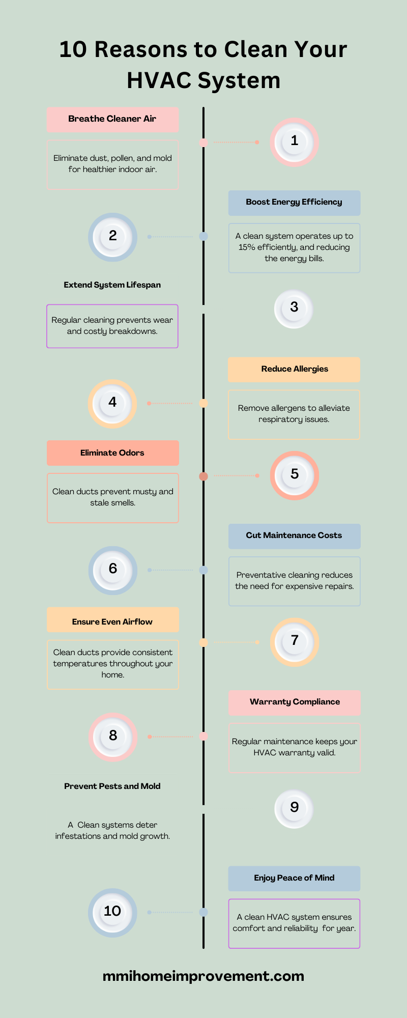 What Are the Benefits of Regular HVAC Cleaning?