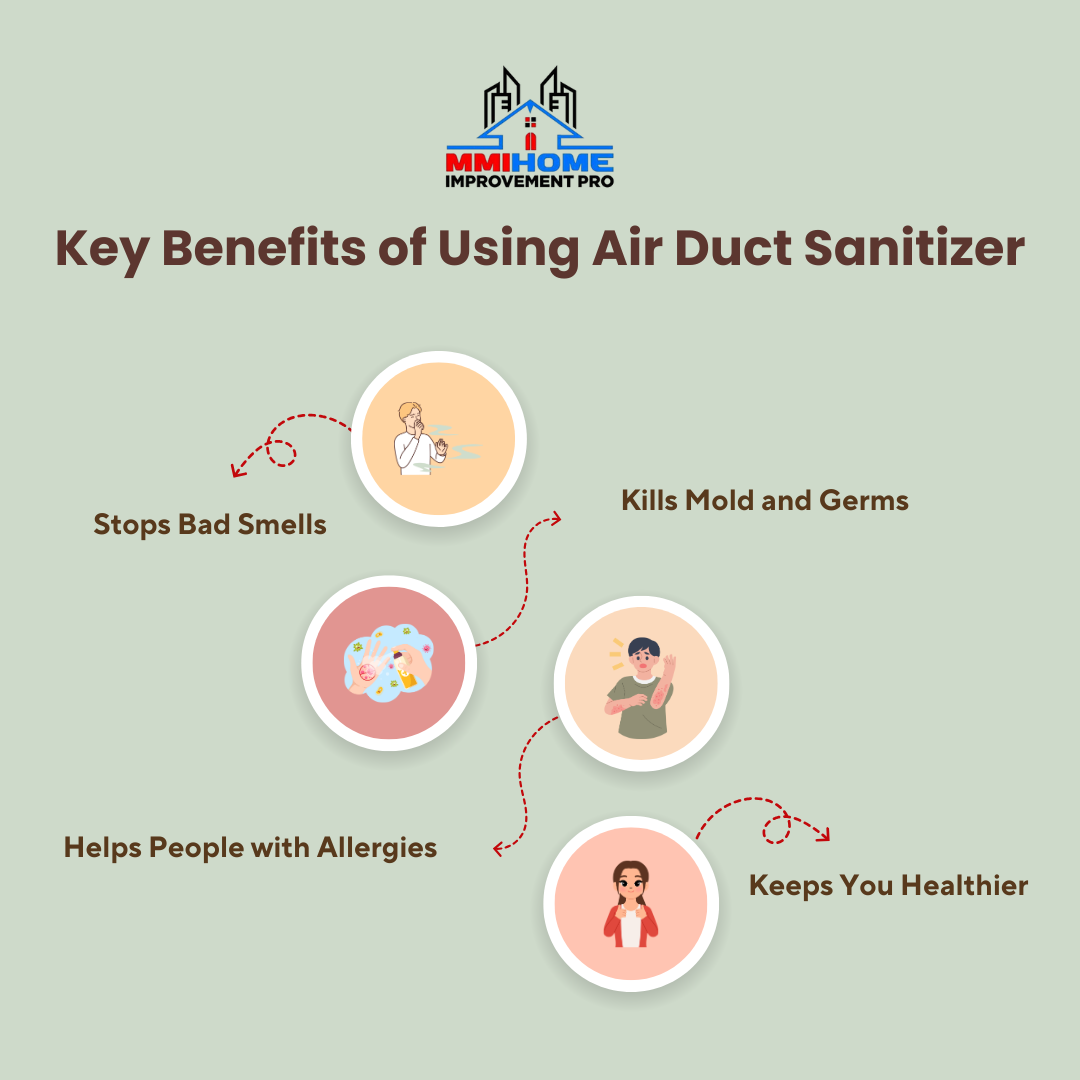 What is Air Duct Sanitizer and Why Do You Need it?